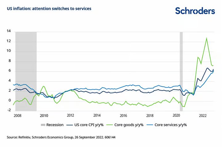 How is inflation affecting the big investment themes of the future ...
