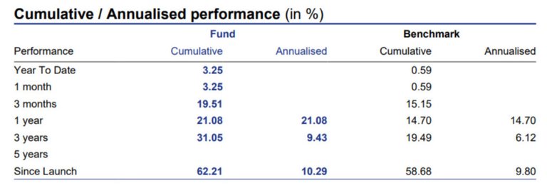 Analysis of the Nordea 1 - Global Diversity Engagement Fund - RankiaPro